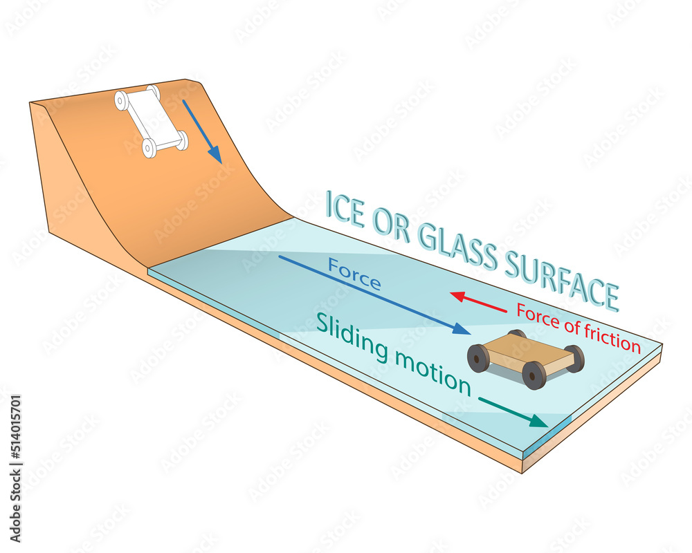Newton's Law of Motion. Law of Friction. Change in the speed of ...