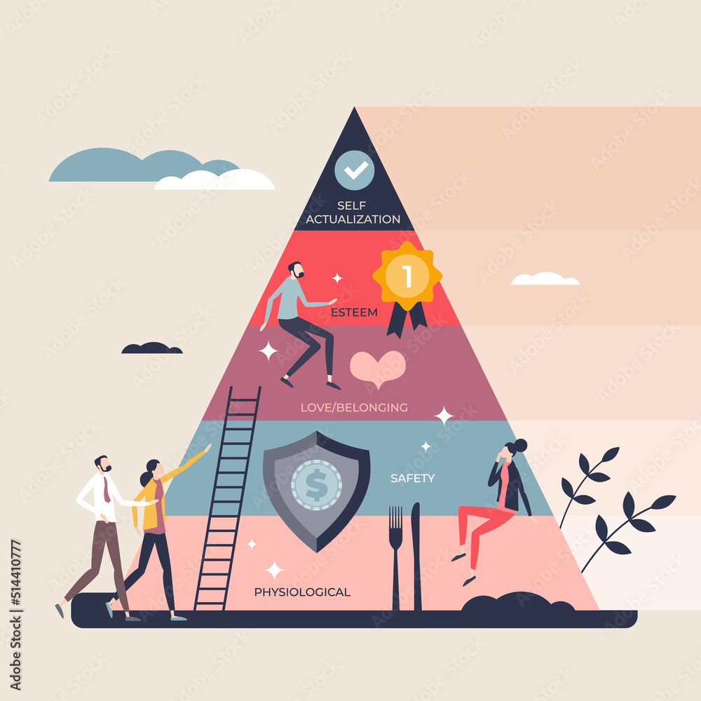 Hierarchy of needs diagram as Maslows theory levels tiny person concept ...