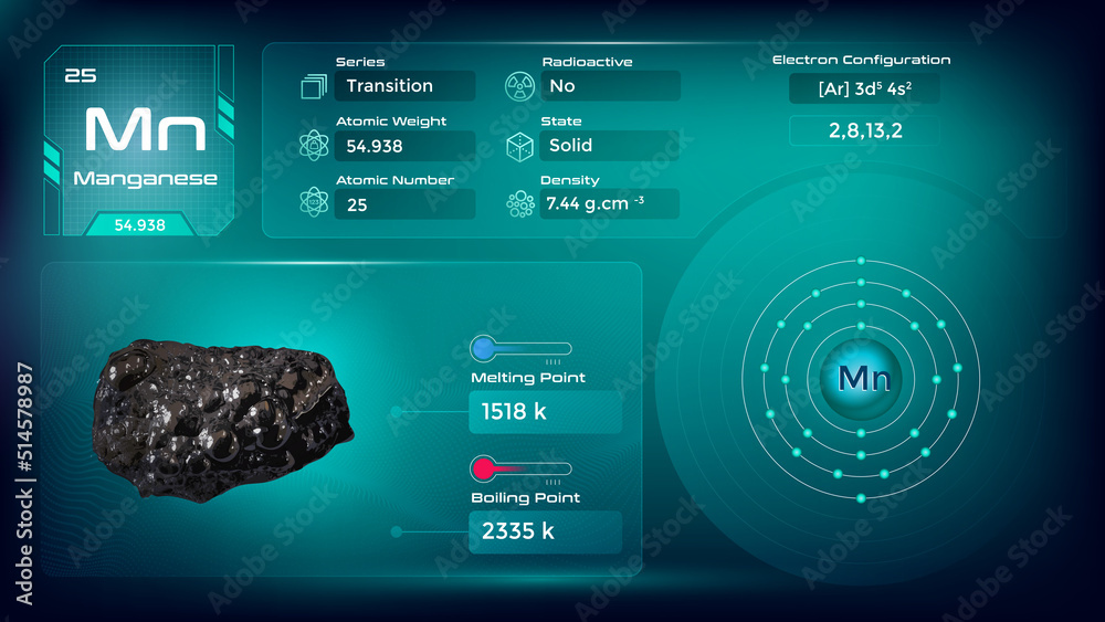 Manganese Properties and Electron Configuration-Vector illustration ...