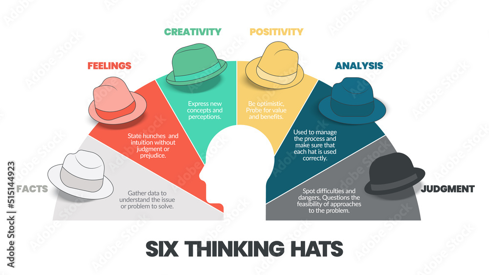 Six thinking hats concept diagram is illustrated into infographic ...