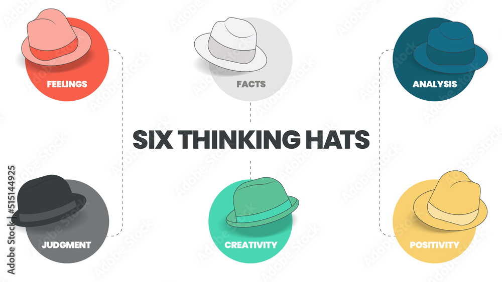 Six thinking hats concept diagram is illustrated into infographic ...