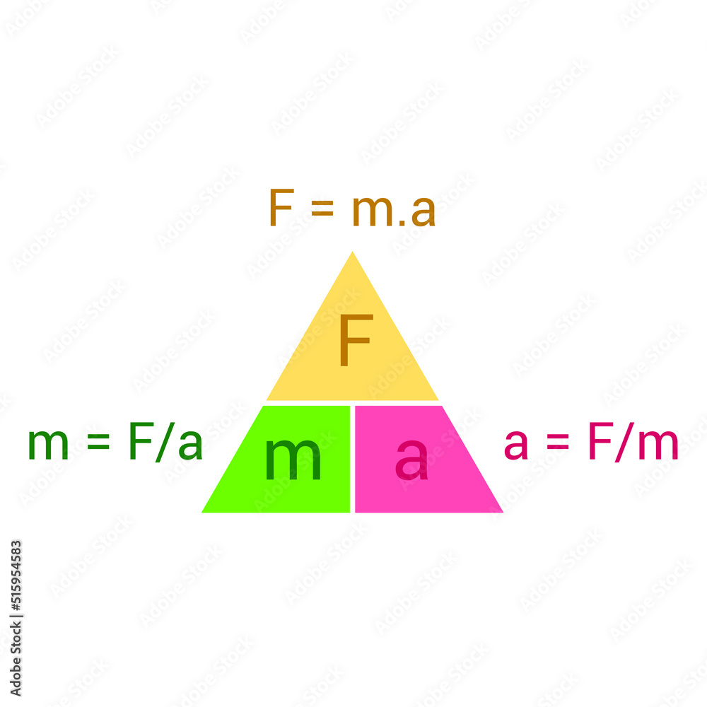 newton's second law of motion formula in physics vector illustration ...