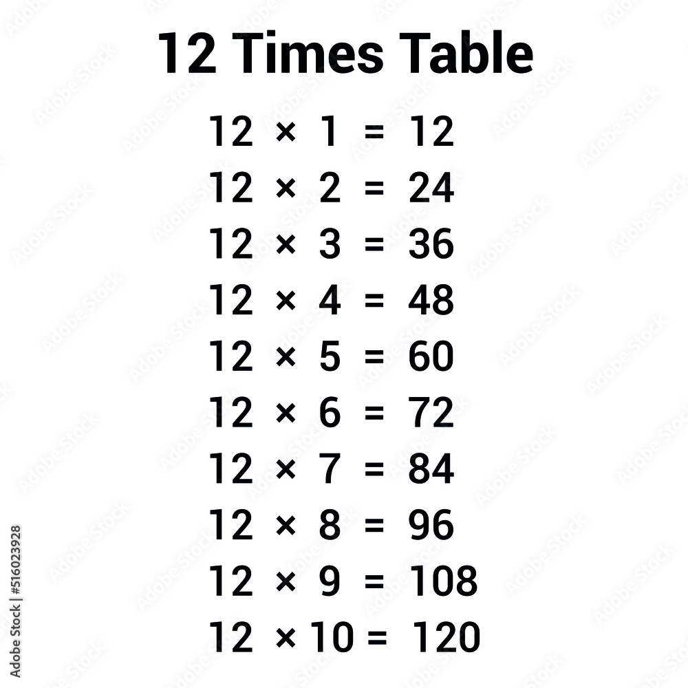 12 times table multiplication chart Stock Vector | Adobe Stock