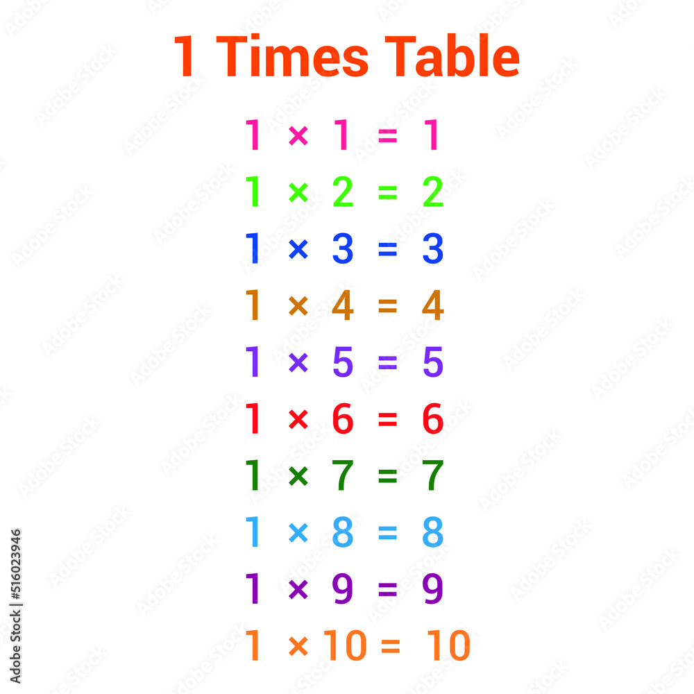1 times table multiplication chart Stock Vector | Adobe Stock