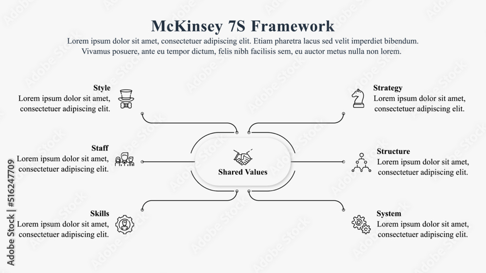 Infographic presentation template of McKinsey 7S Framework with icon ...