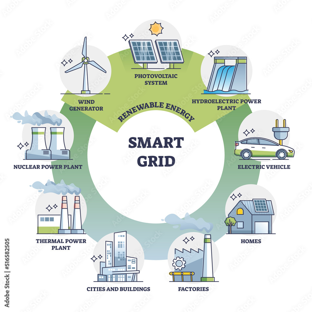 Vector de Stock Smart grid as electricity power flow management and control outline diagram ...
