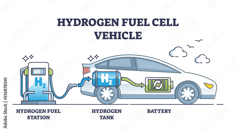 Hydrogen fuel cell vehicle with alternative and CO2 free car outline ...