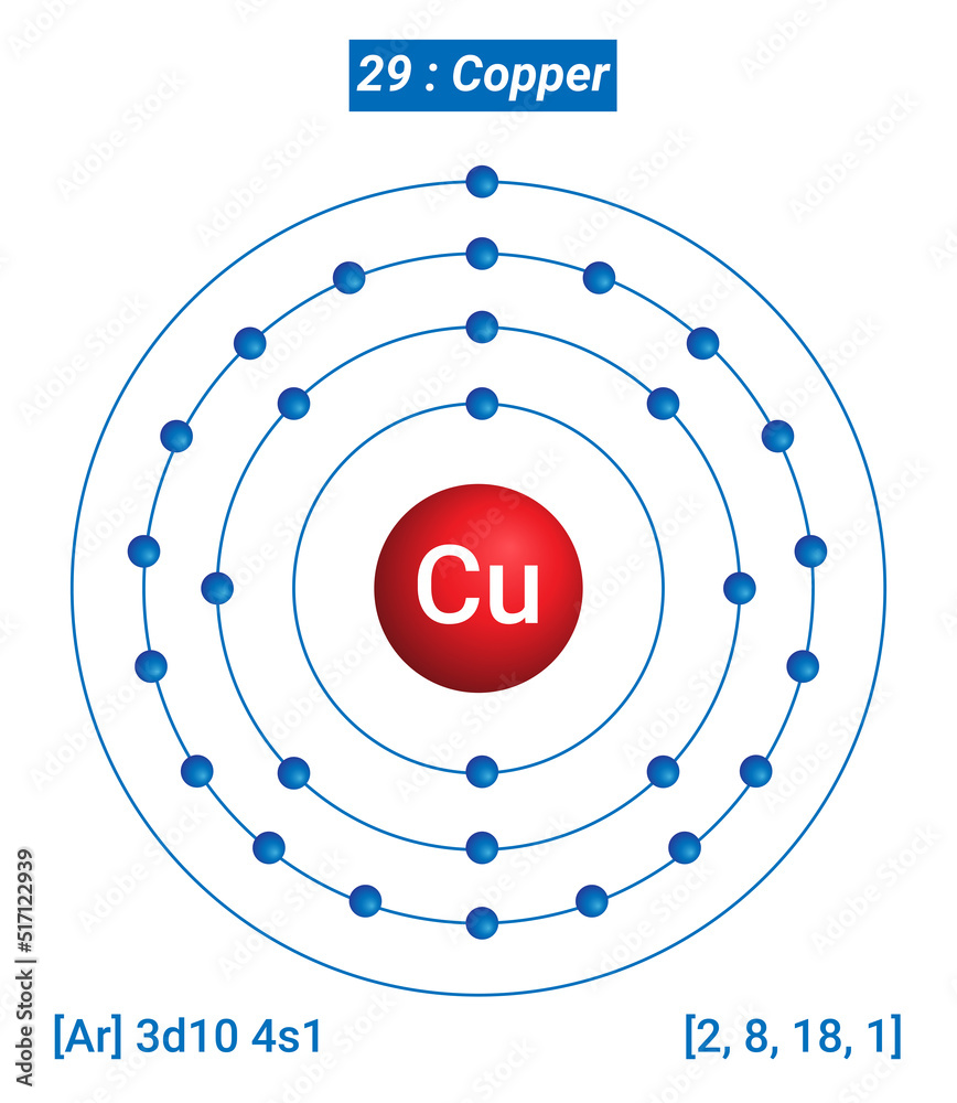 Cu Copper Element Information - Facts, Properties, Trends, Uses and comparison Periodic Table of ...