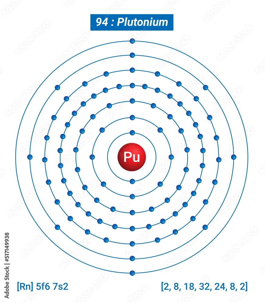 Stock-Vektorgrafik „Pu Plutonium Element Information - Facts ...