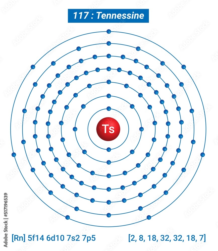 Ts Tennessine Element Information - Facts, Properties, Trends, Uses and ...