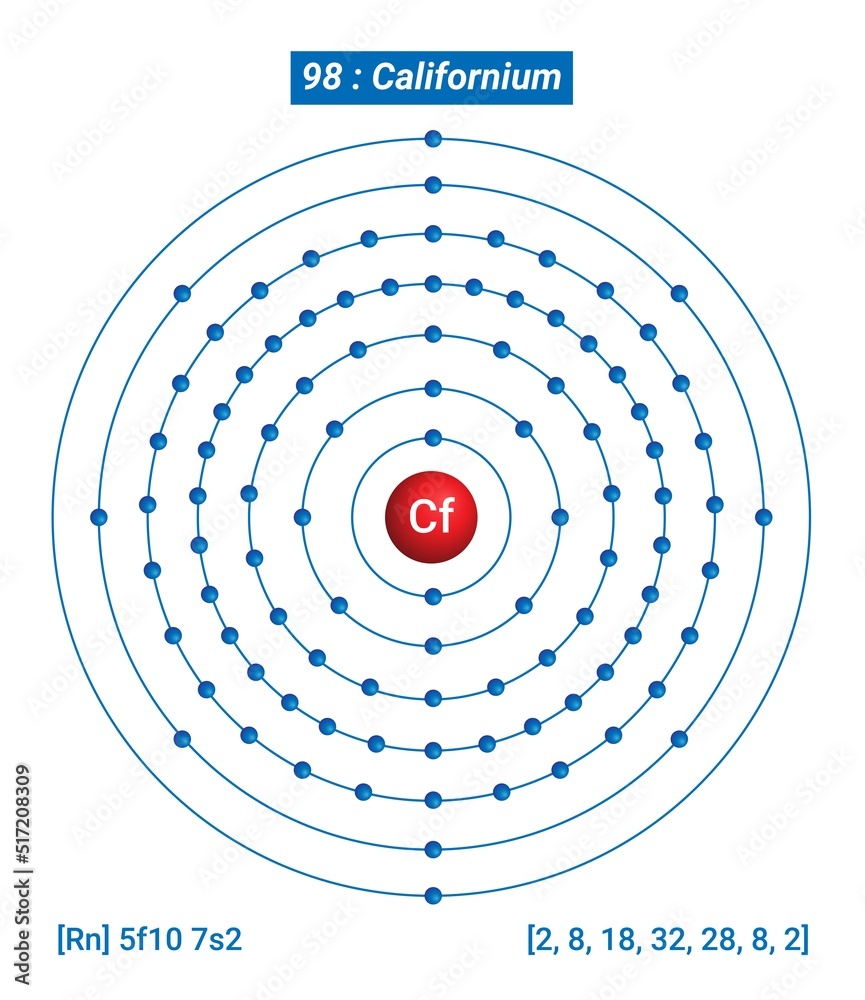 Cf Californium Element Information - Facts, Properties, Trends, Uses and comparison Periodic ...