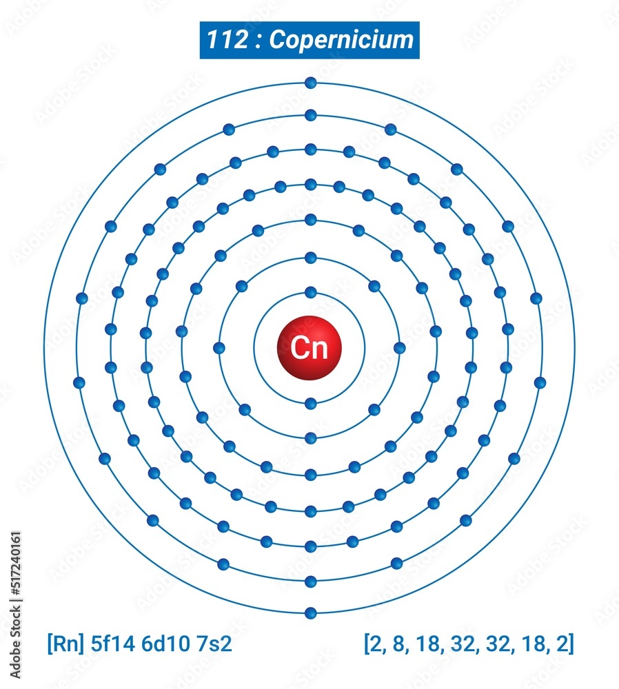Cn Copernicium Element Information - Facts, Properties, Trends, Uses ...