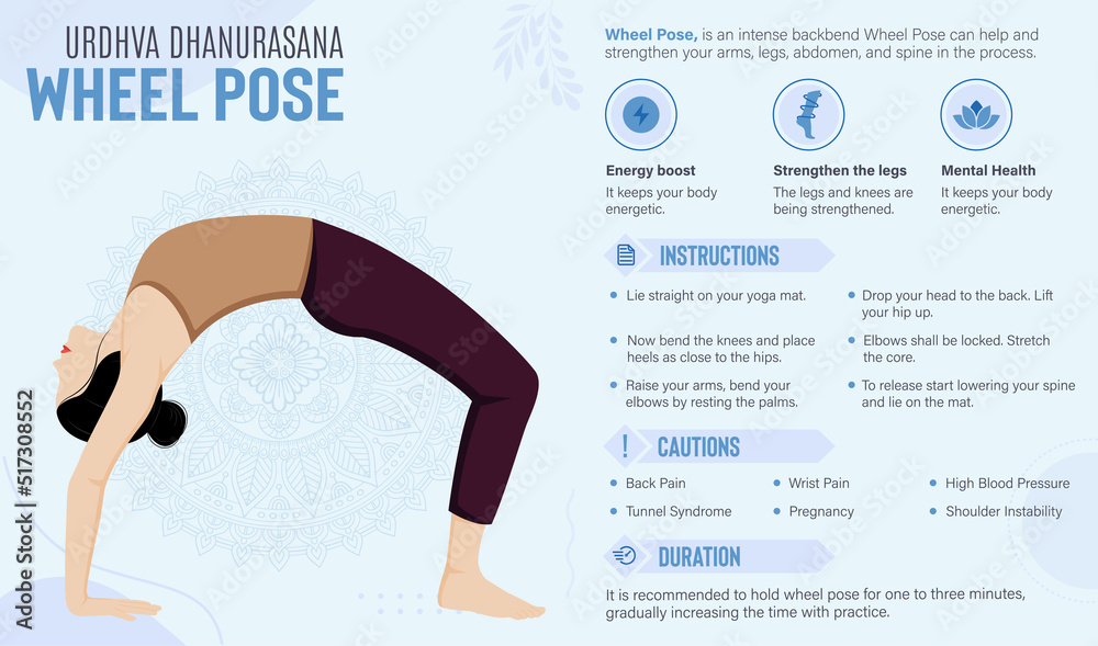 Wheel Pose Guide and benefits: Yoga poses vector illustration Stock ...