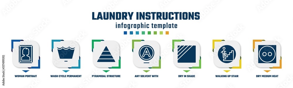 laundry instructions concept infographic design template. included ...