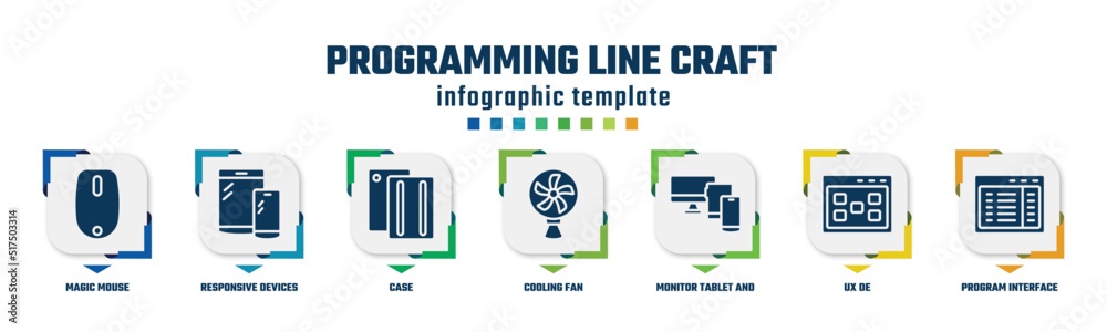 programming line craft concept infographic design template. included ...