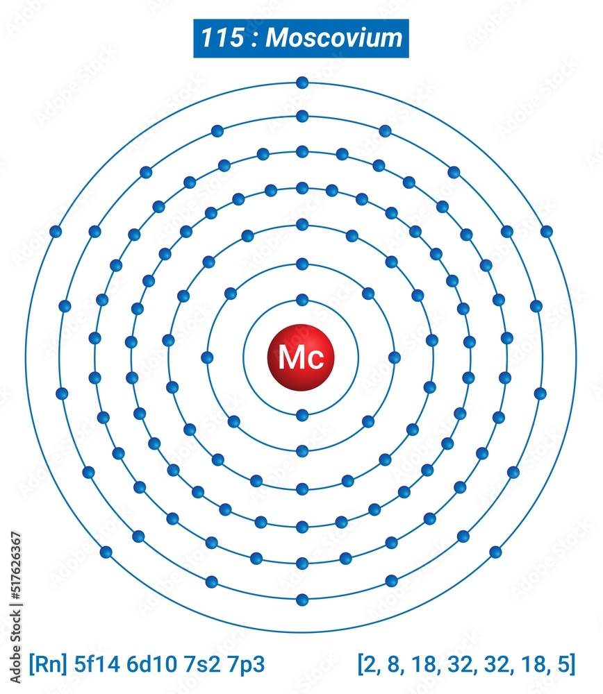 Mc Moscovium Element Information - Facts, Properties, Trends, Uses and ...