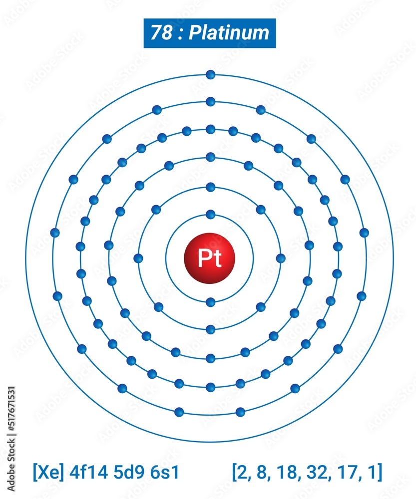 Pt Platinum Element Information - Facts, Properties, Trends, Uses and ...