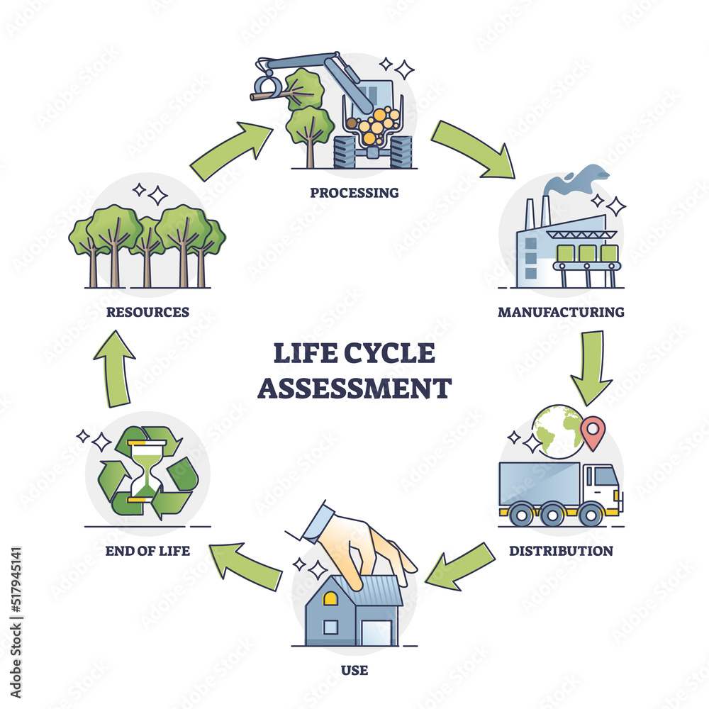 Stock-Vektorgrafik „Life cycle assessment explanation with all process ...