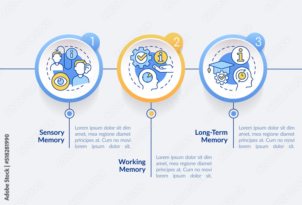 Vector de Stock Effective knowledge retention circle infographic ...