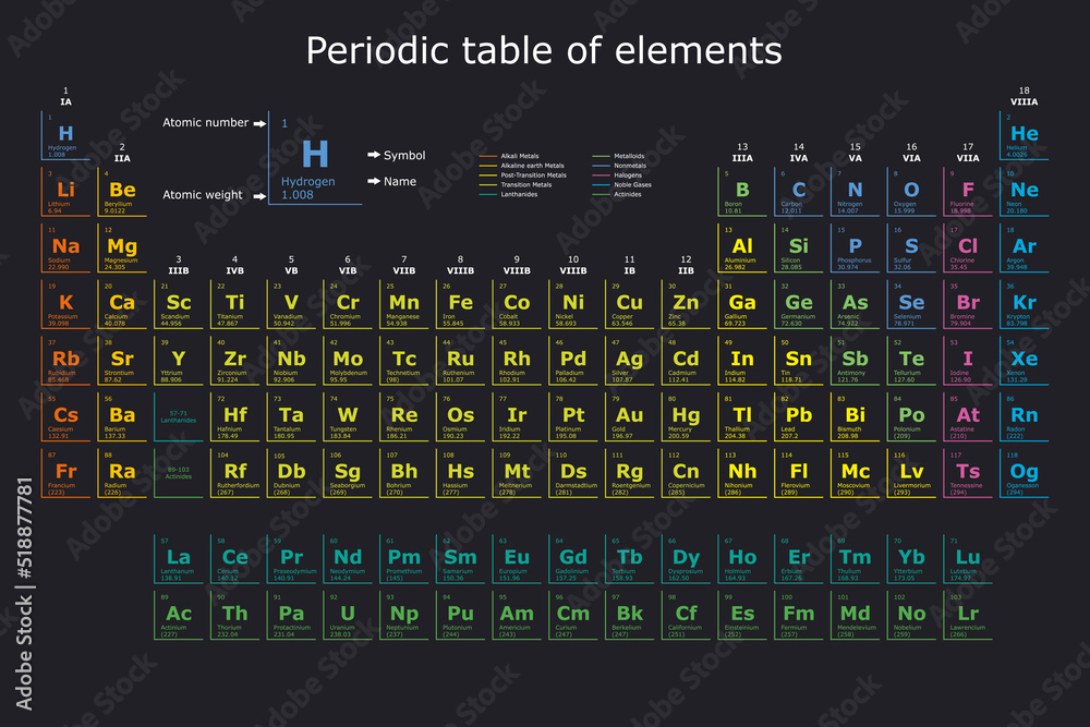 Colorful modern background of the periodic table of the chemical ...
