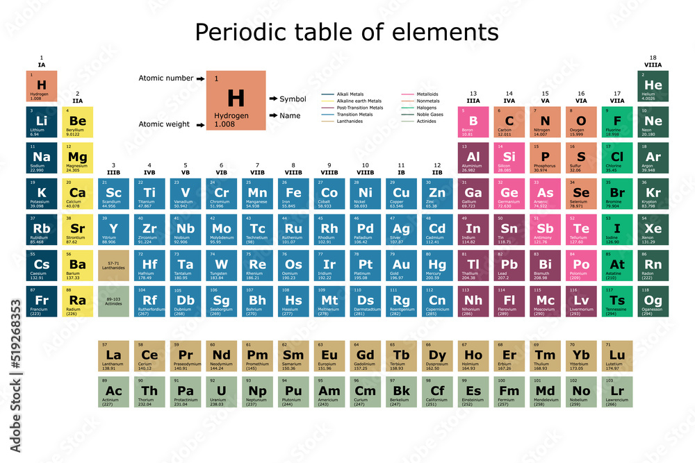 Color classification of the periodic table of chemical elements with ...