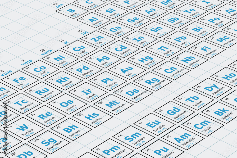 Periodic table of the chemical elements in perspective with their ...