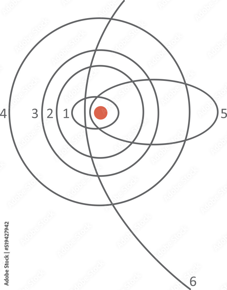 Isolated vector illustration of Kepler's First Law of Universal ...