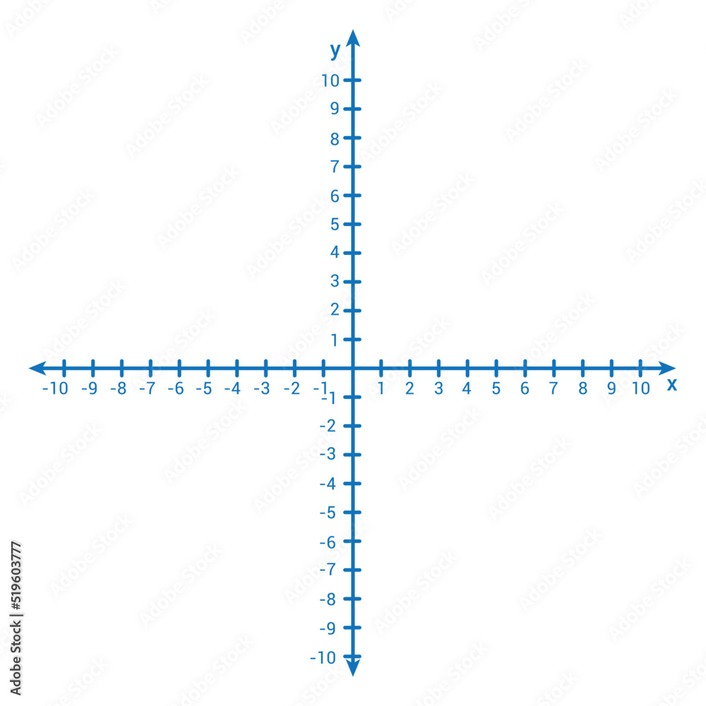 Cartesian coordinate system. X and y axis cartesian coordinate plane ...