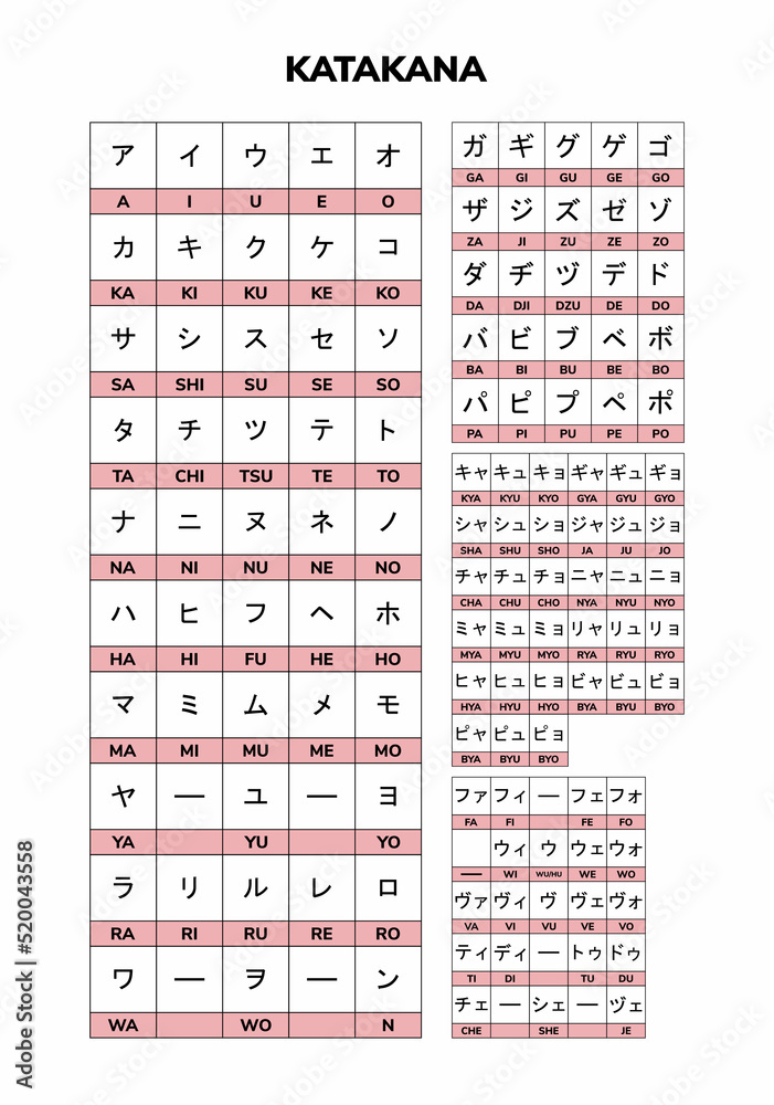 Katakana Table. Japanese Alphabet Stock Vector | Adobe Stock