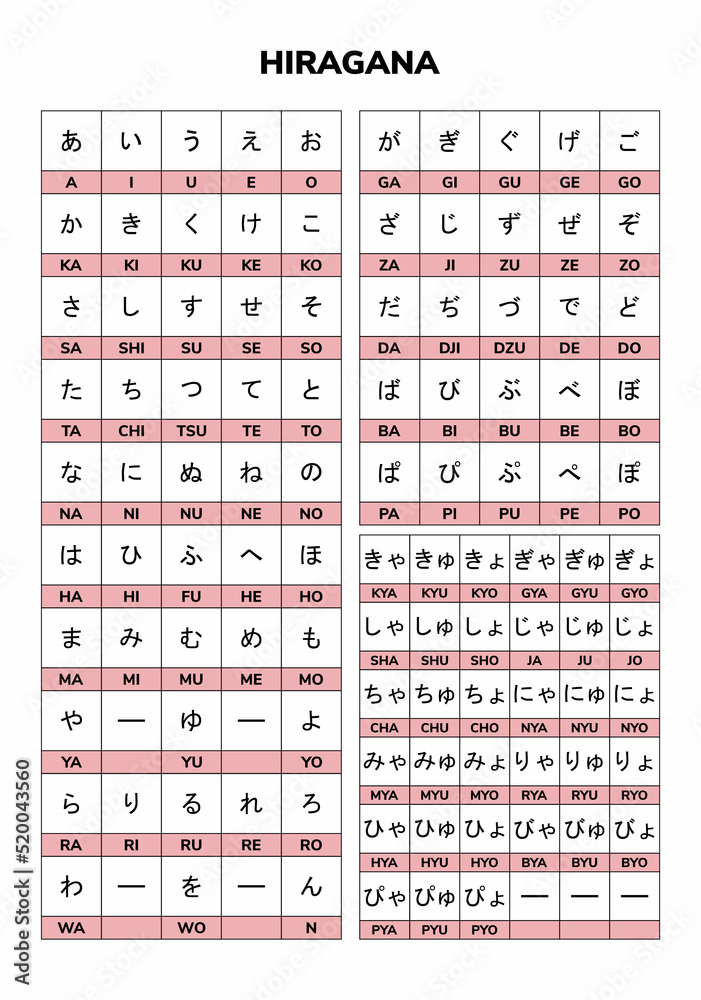 Vector de Stock Hiragana Table. Japanese Alphabet | Adobe Stock