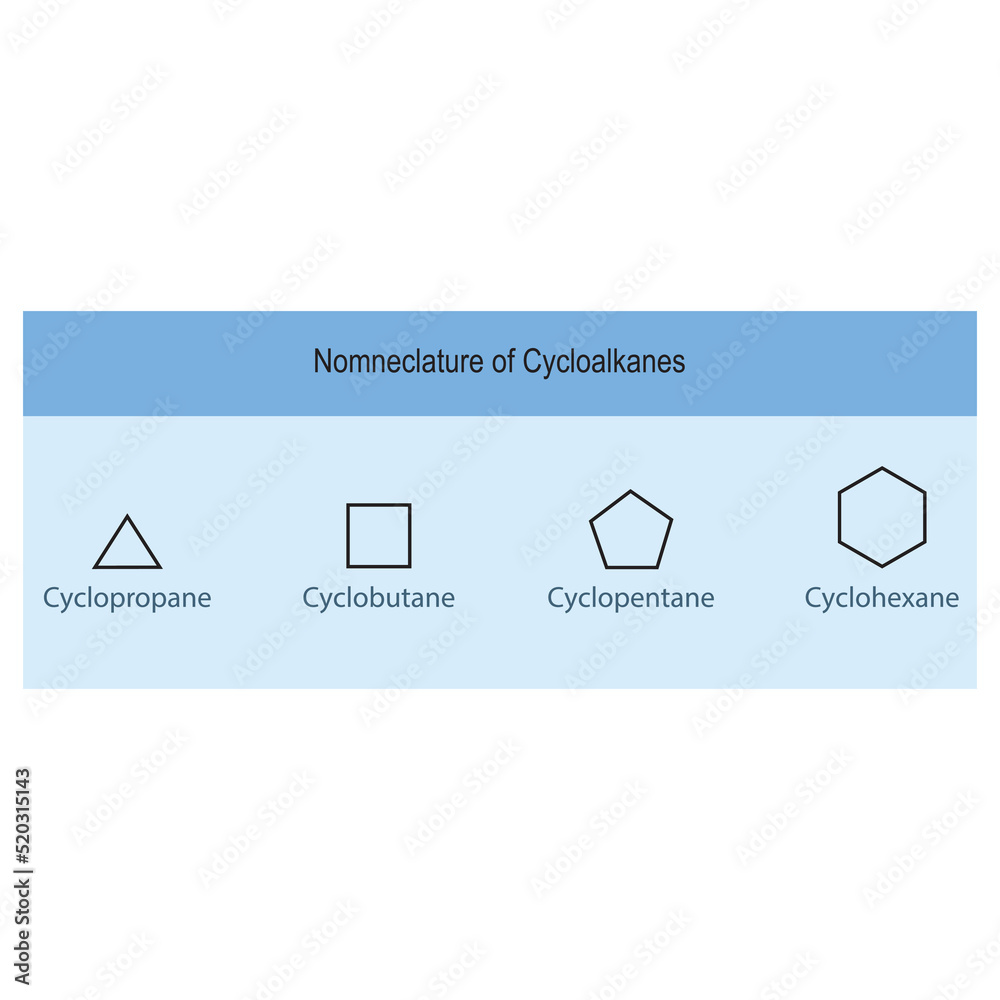 Nomenclature of cycloalkanes - cyclopropane, cyclobutane, cyclopentane ...