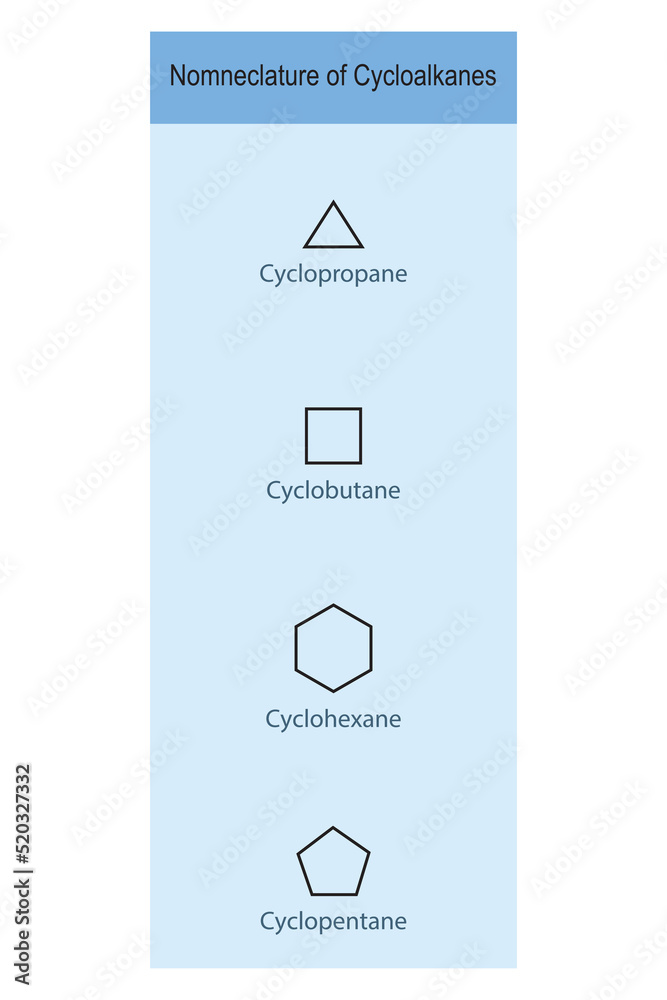 Nomenclature of cycloalkanes - cyclopropane, cyclobutane, cyclopentane ...
