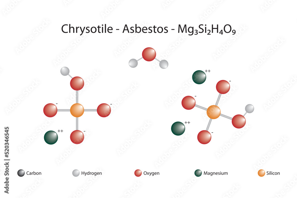 Molecular formula and chemical structure of asbestos Stock Vector ...
