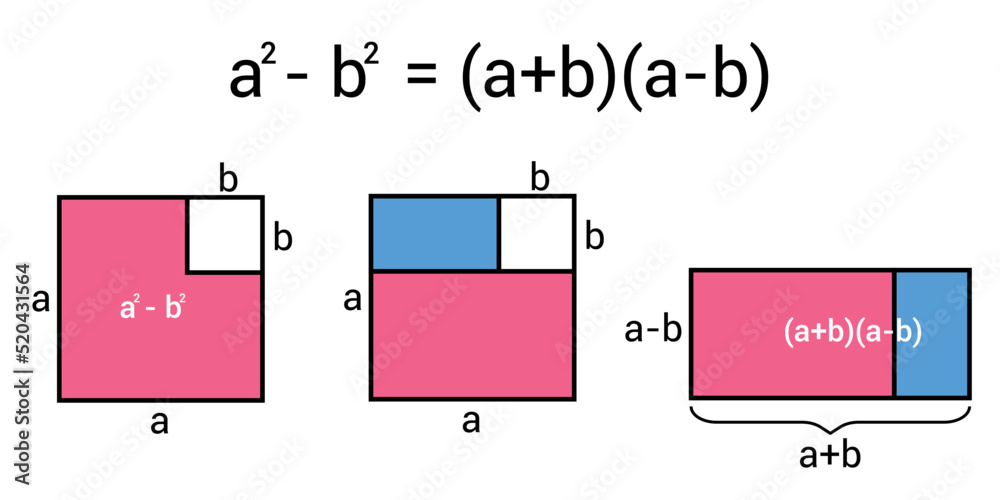 Parts of atom model diagram Stock Vector | Adobe Stock