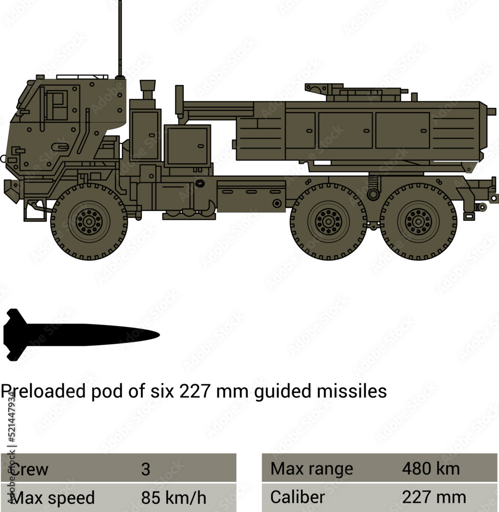 Vetor M142 HIMARS High Mobility Artillery Rocket System. vector illustration. do Stock | Adobe Stock
