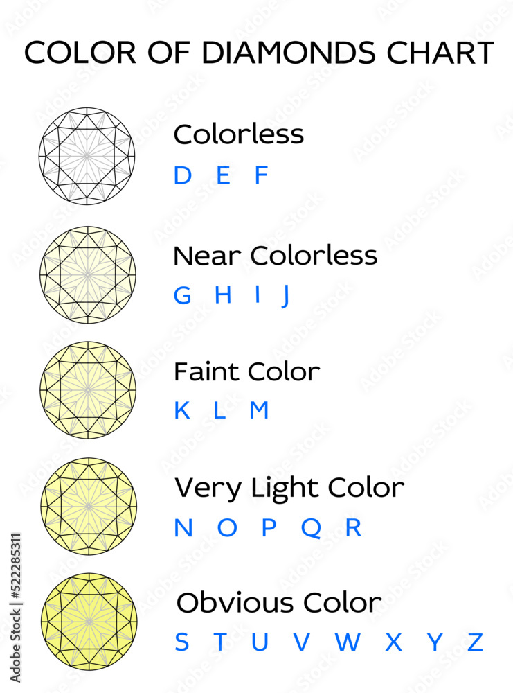 Diamond Color Chart , Diamond clarity color chart,Diamond Color Grade ...