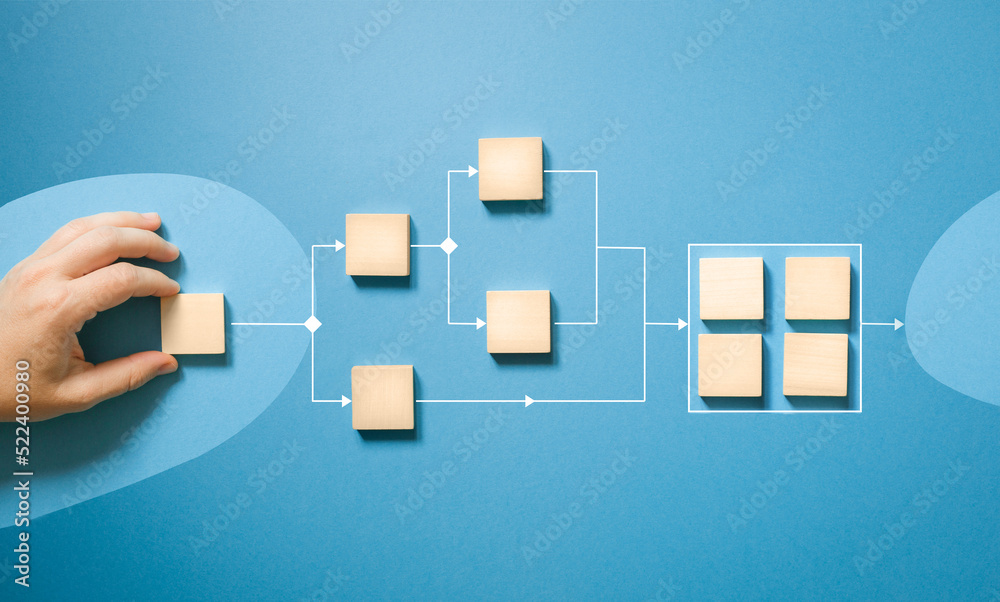 business process automation. flowchart, concept of analysis and ... business process automation. flowchart, concept of analysis and ...
