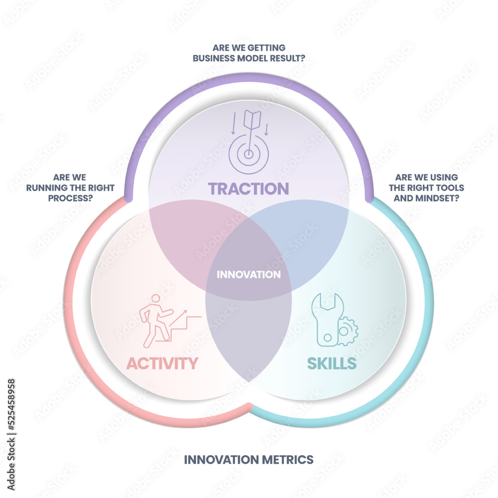 Innovation Metrics diagram infographic template has 3 steps to analyse ...