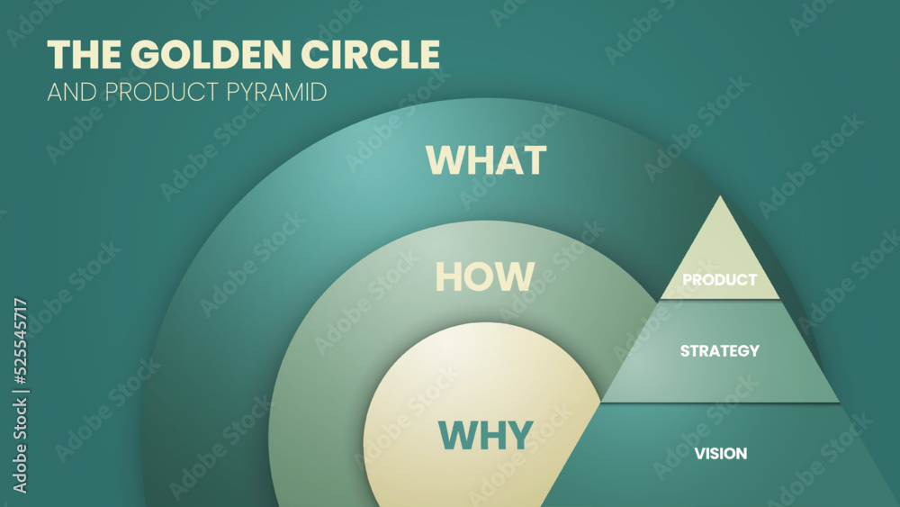 Simon Sinek Golden Circle