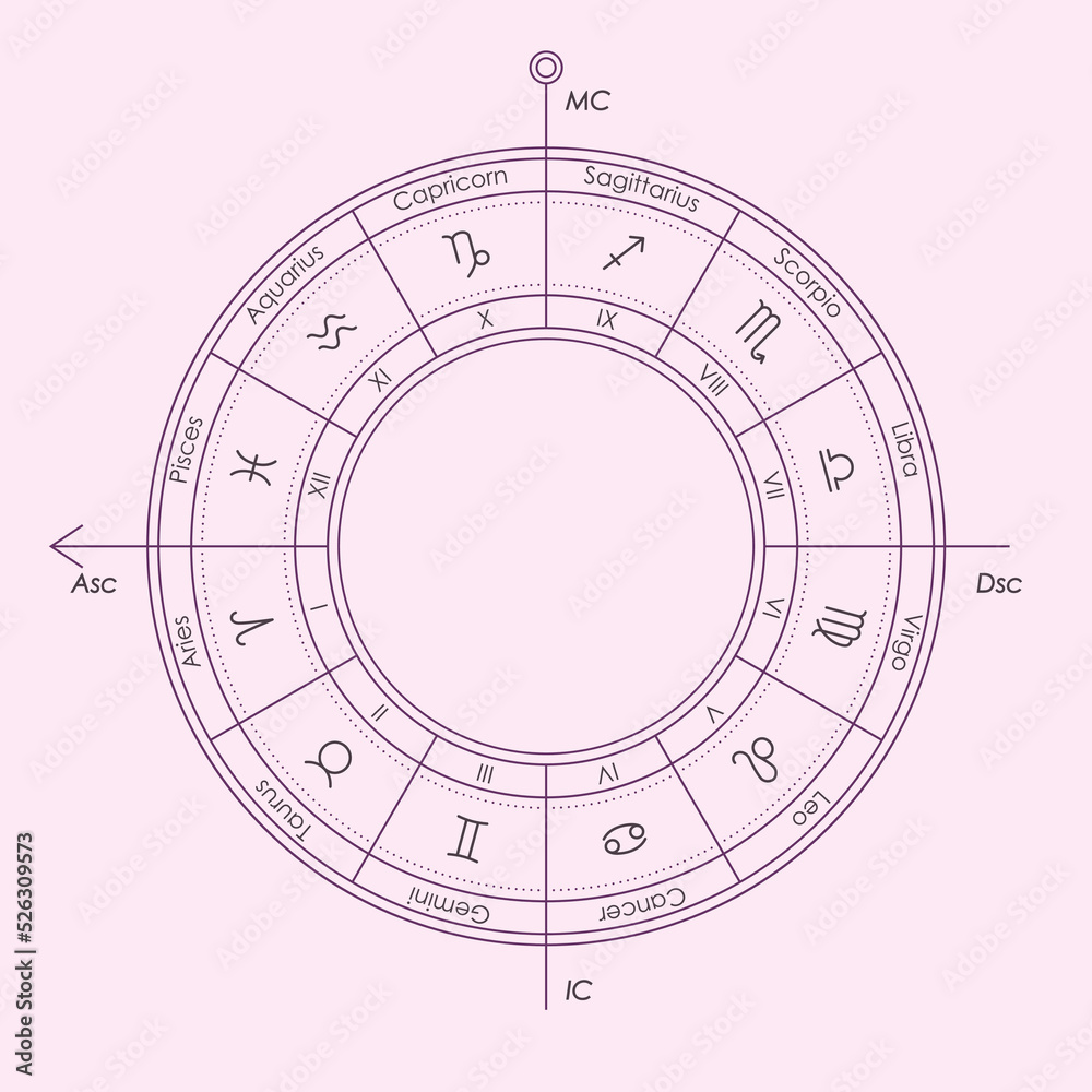 Zodiac circle or wheel chart. Astrology 12 Houses Natal Chart outline ...