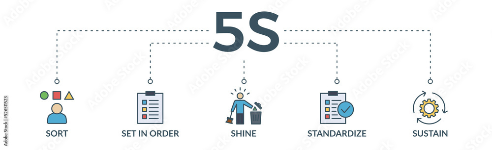 5S banner web icon vector illustration for lean manufacturing ...