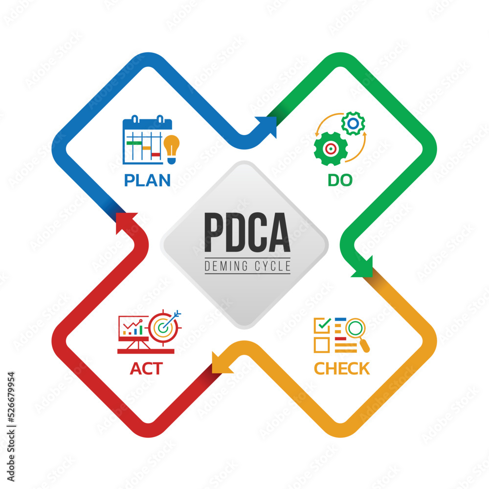 PDCA deming chart diagram with plan do check and act icon in line arrow ...