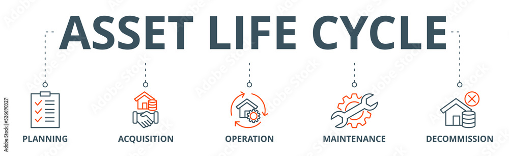 Asset life cycle banner web icon vector illustration concept with icon ...