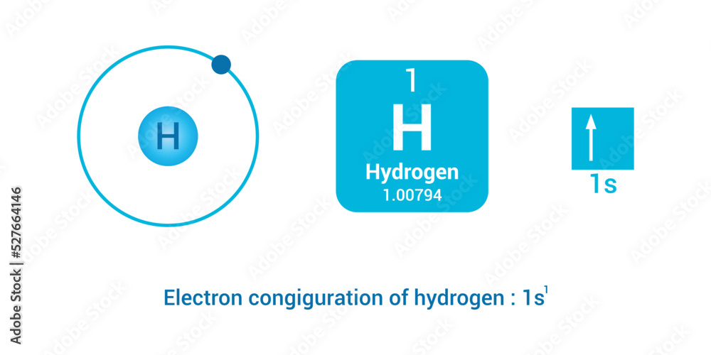electron configuration and orbital diagram for hydrogen Stock Vector ...