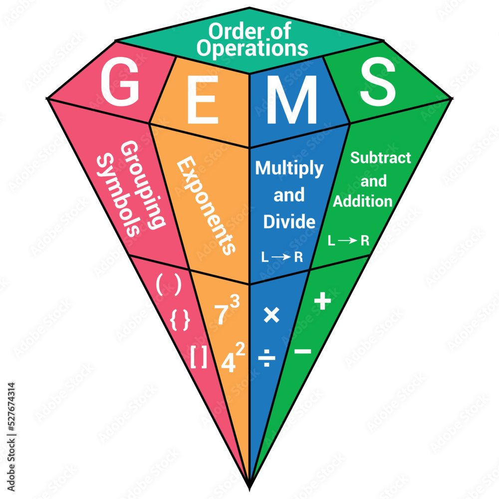 GEMS order of operations in maths Stock Vector | Adobe Stock