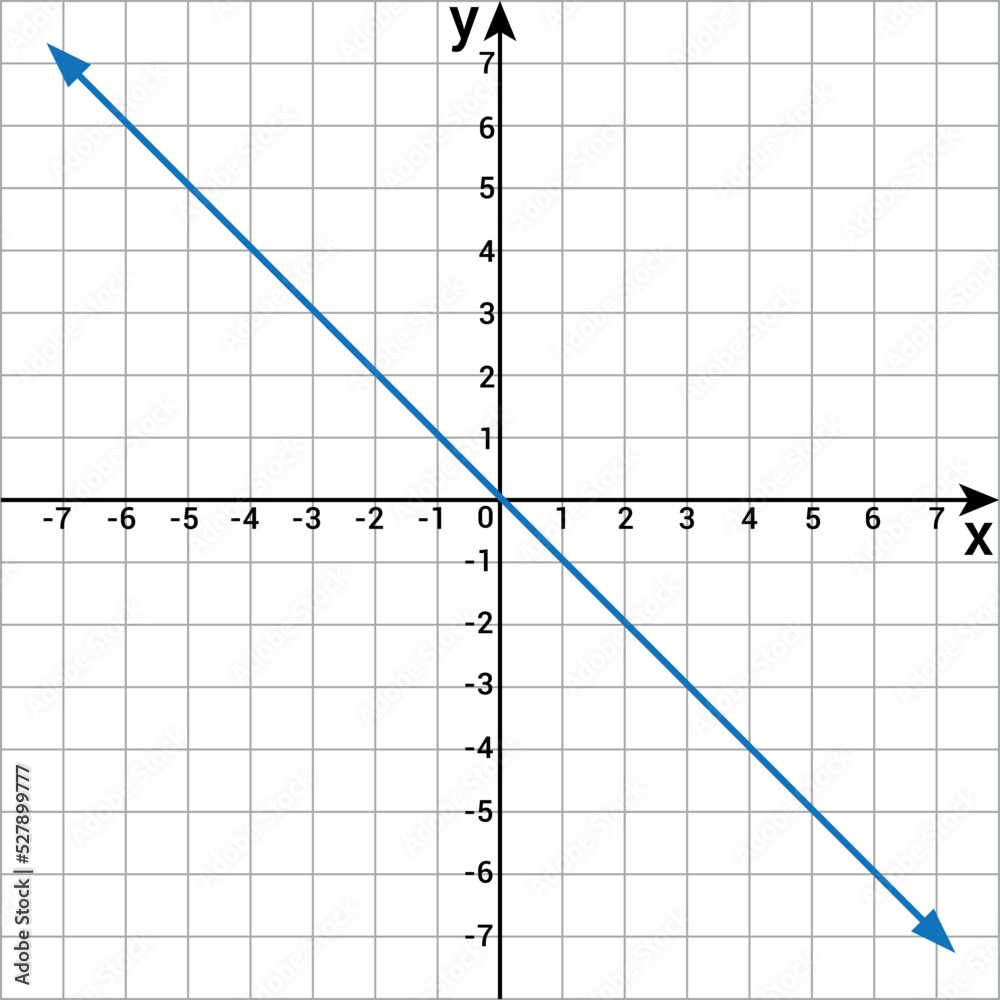 Linear function graph. type of function in mathematics Stock Vector | Adobe Stock