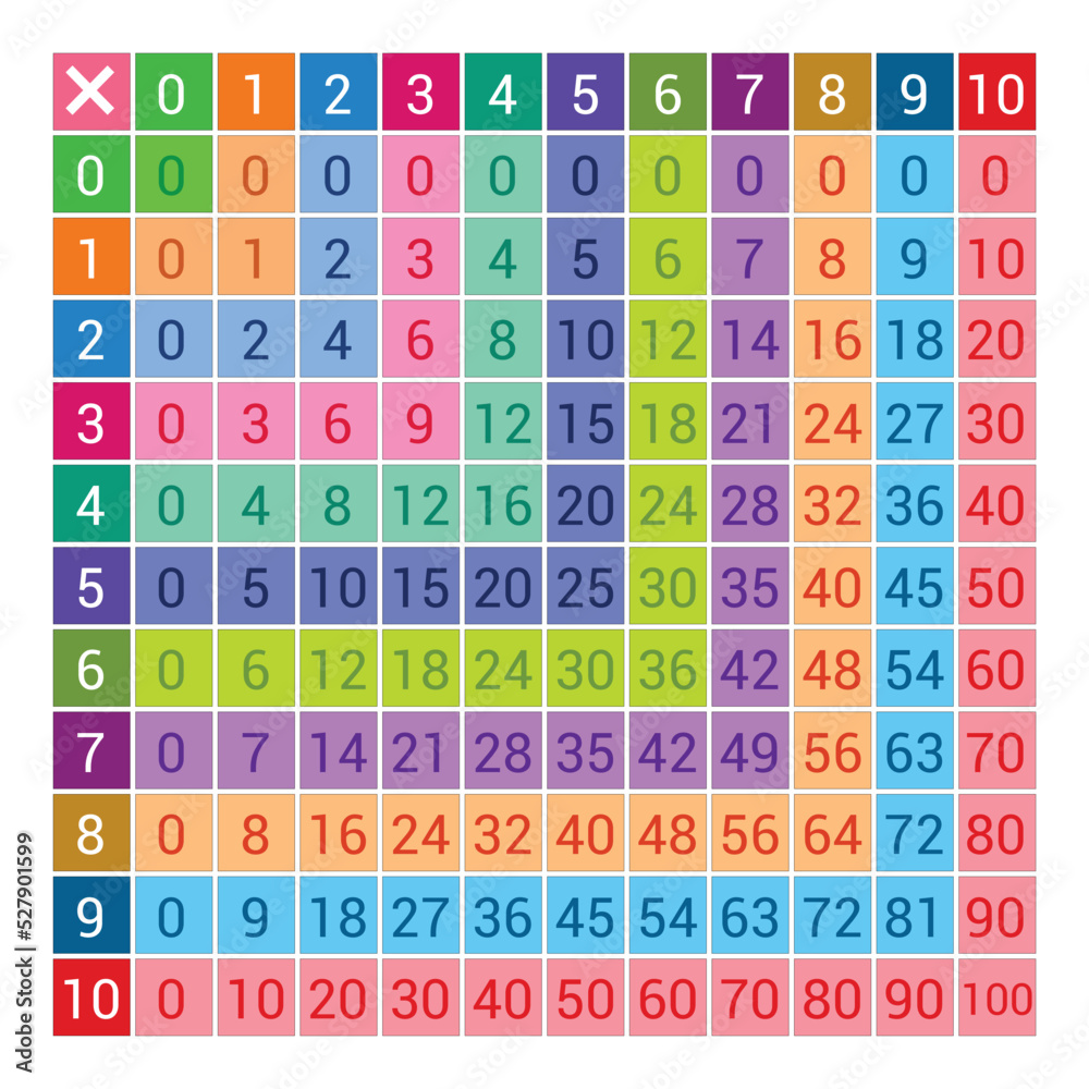 colorful multiplication table chart 0 to 10 for kids preschool ...