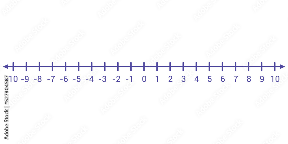 Representation of integers on a number line Stock Vector | Adobe Stock
