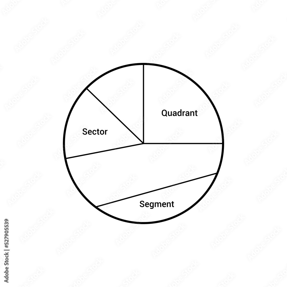 Vector de Stock parts of a circle in mathematics. sector quadrant and ...