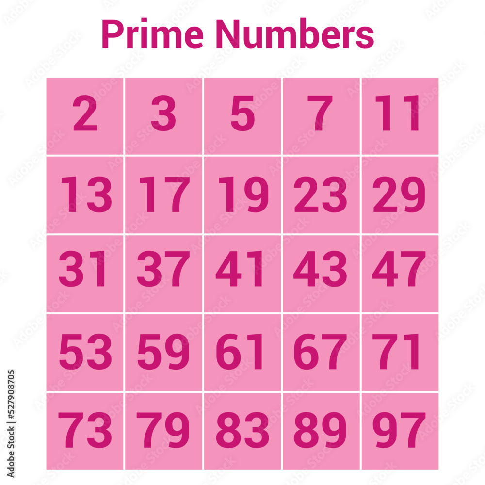 prime numbers chart in mathematics Stock Vector | Adobe Stock